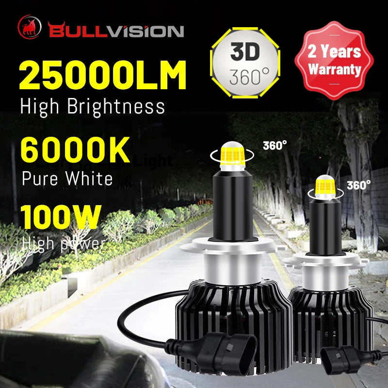 360 LED For Projector Lenses